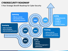 Cybersecurity Roadmap PowerPoint and Google Slides Template - PPT Slides
