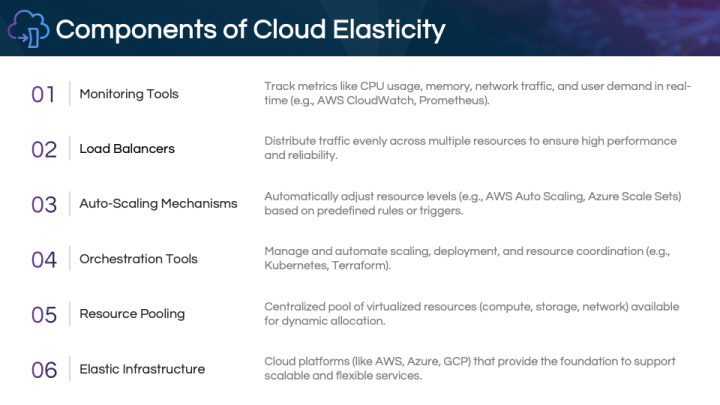 Cloud Elasticity PowerPoint and Google Slides Template - PPT Slides