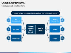 Career Aspirations PowerPoint and Google Slides Template - PPT Slides