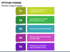 Attitude Change PowerPoint and Google Slides Template - PPT Slides