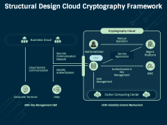 Cloud Cryptography PowerPoint Template and Google Slides Theme - PPT Slides