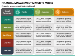 Financial Management Maturity Model PowerPoint Template - PPT Slides