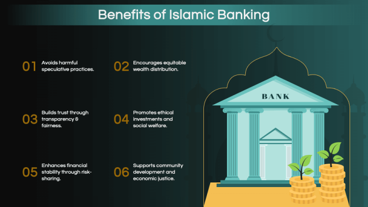 Islamic Banking PowerPoint and Google Slides Template - PPT Slides