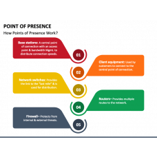 Presence Icons for PowerPoint and Google Slides