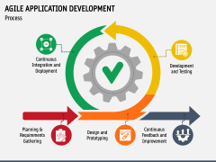 Agile Application Development PowerPoint and Google Slides Template ...