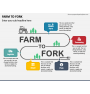 Integrated Farm Management PowerPoint Template - PPT Slides | SketchBubble