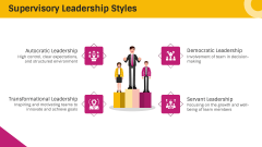 Supervisory Leadership PowerPoint and Google Slides Template - PPT Slides