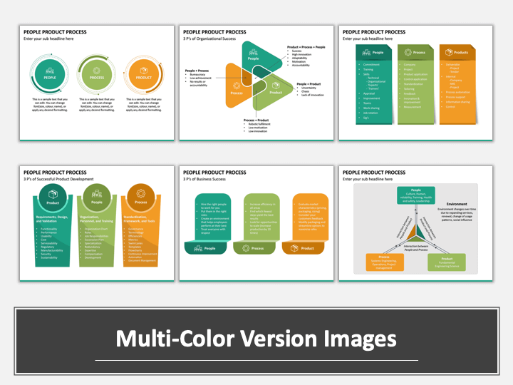 People Product Process PowerPoint and Google Slides Template - PPT Slides