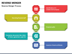 Reverse Merger PowerPoint and Google Slides Template - PPT Slides