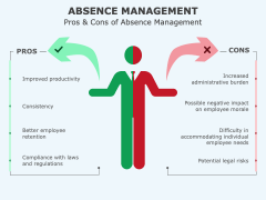 Absence Management PowerPoint and Google Slides Template - PPT Slides