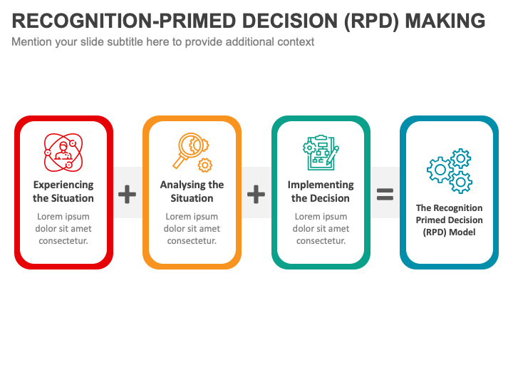Recognition-Primed Decision Making PowerPoint and Google Slides Template - PPT Slides
