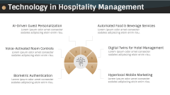 Hospitality Management PowerPoint and Google Slides Template - PPT Slides