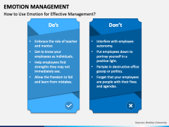 Emotion Management PowerPoint and Google Slides Template - PPT Slides