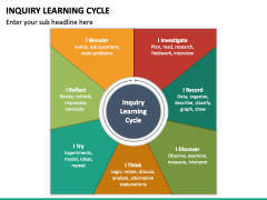 Inquiry Learning Cycle PowerPoint Template - PPT Slides