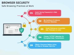 Browser Security PowerPoint and Google Slides Template - PPT Slides