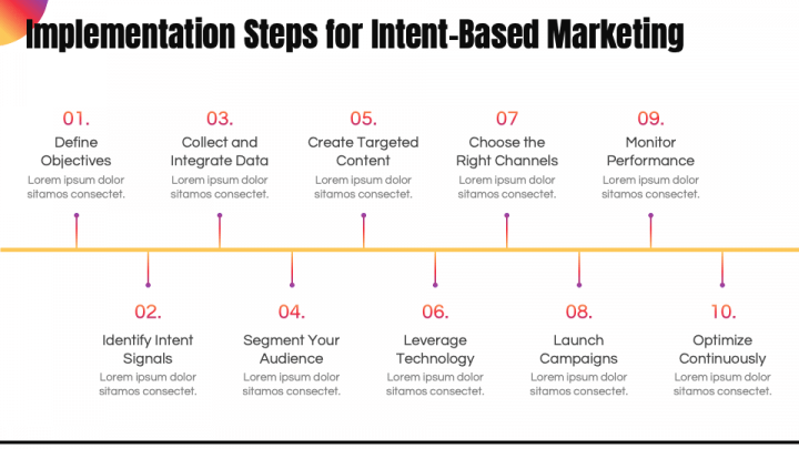 Intent-Based Marketing PowerPoint and Google Slides Template - PPT Slides
