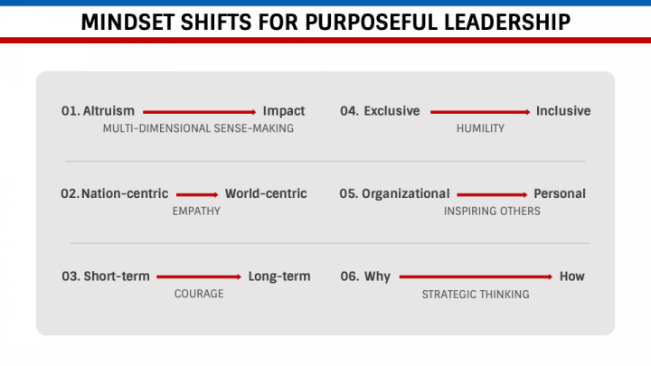 Purposeful Leadership PowerPoint and Google Slides Template - PPT Slides