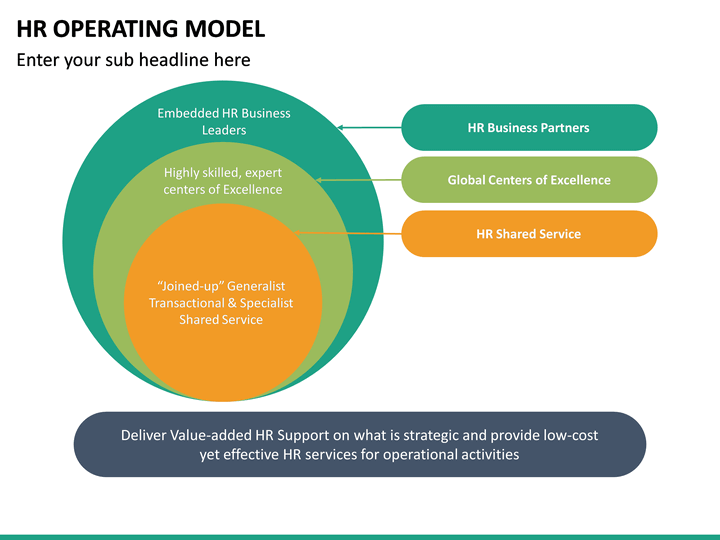 HR Operating Model PowerPoint Template | SketchBubble