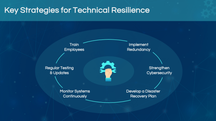 Technical Resilience PowerPoint and Google Slides Template - PPT Slides