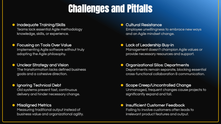 Agile Digital Transformation PowerPoint and Google Slides Template ...