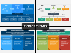 Role Based Access Control PowerPoint and Google Slides Template - PPT ...