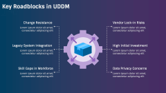 Unified Digital Delivery Model PowerPoint and Google Slides Template ...