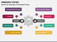 Embedded Testing PowerPoint and Google Slides Template - PPT Slides