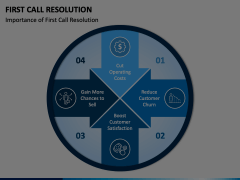First Call Resolution PowerPoint and Google Slides Template - PPT Slides