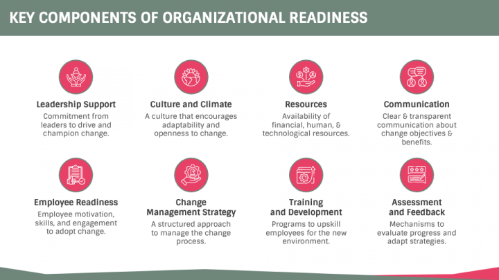 Organizational Readiness PowerPoint and Google Slides Template - PPT Slides