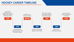 Free - Wayne Gretzky PowerPoint and Google Slides Template - PPT Slides