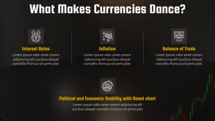 Free - Forex Trading Theme for PowerPoint and Google Slides - PPT Slides