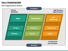 Vals Framework PowerPoint and Google Slides Template - PPT Slides