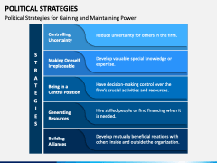 Political Strategies PowerPoint and Google Slides Template - PPT Slides