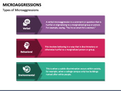 Microaggression PowerPoint and Google Slides Template - PPT Slides