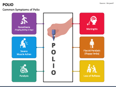 Polio PowerPoint and Google Slides Template - PPT Slides