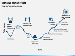 Change Transition PowerPoint and Google Slides Template - PPT Slides