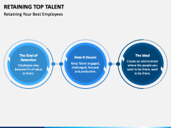 Retaining Top Talent PowerPoint and Google Slides Template - PPT Slides