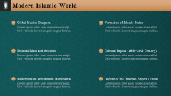 Free - Islamic History Thesis Presentation for PowerPoint and Google Slides