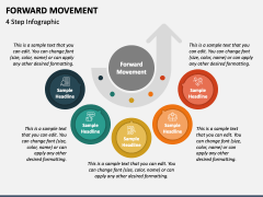 Forward Movement PowerPoint and Google Slides Template - PPT Slides