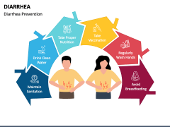 Free Diarrhea PowerPoint and Google Slides Template - PPT Slides