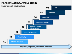 Pharmaceutical Value Chain PowerPoint and Google Slides Template - PPT ...
