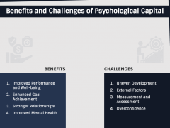 Psychological Capital PowerPoint and Google Slides Template - PPT Slides