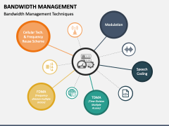 Bandwidth Management PowerPoint and Google Slides Template - PPT Slides