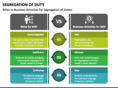 Segregation of Duty PowerPoint and Google Slides Template - PPT Slides