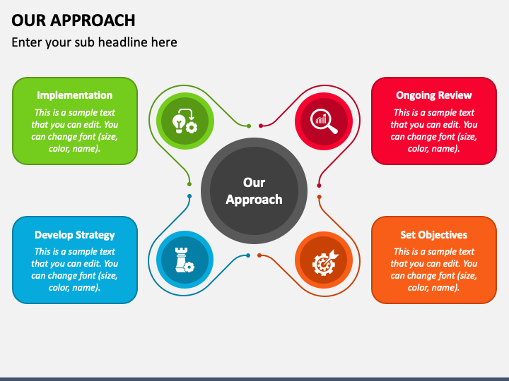 Our Approach PowerPoint and Google Slides Template - PPT Slides