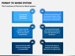 Permit to Work System PowerPoint and Google Slides Template - PPT Slides