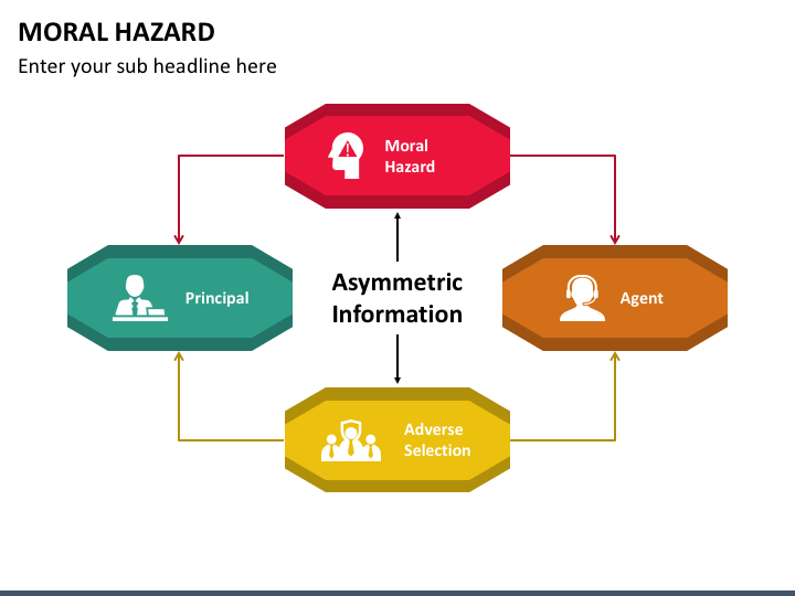 Moral Hazard PowerPoint and Google Slides Template - PPT Slides