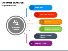 Employee Transfer PowerPoint and Google Slides Template - PPT Slides