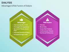 Dialysis PowerPoint and Google Slides Template - PPT Slides