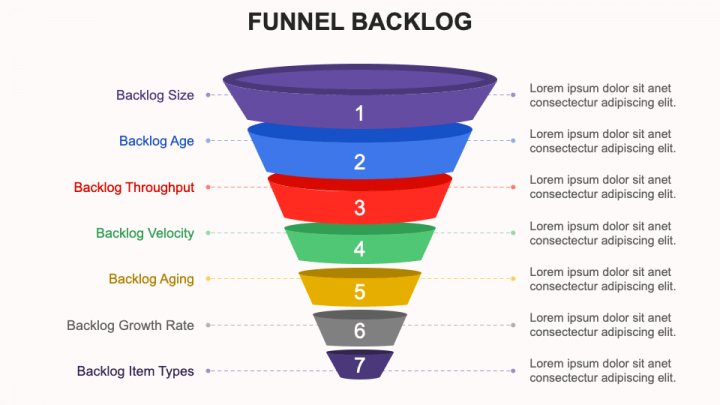 Funnel Backlog PowerPoint and Google Slides Template - PPT Slides